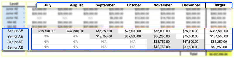 Sales Capacity Planning: Step by Step Guide + Free Template