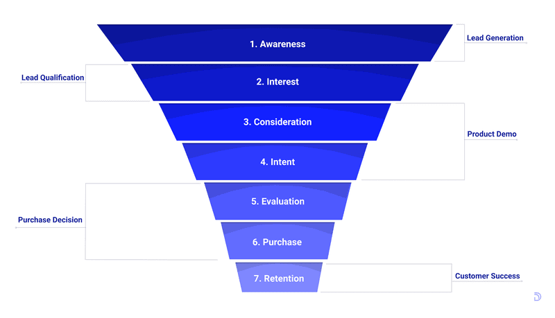 Sales Process Optimization for Working Remotely