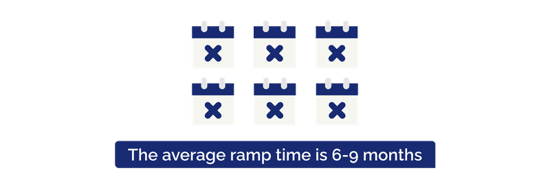 How to Close Deals Faster by Reducing Ramp Time