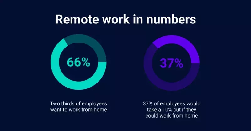 8+ Tips To Motivate Your Sales Team in a Remote World