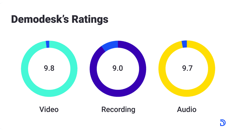 Best Sales Demo Environments and Tech Setup for Sales Teams in 2023