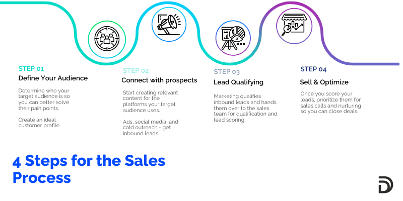 How to Master Lead Qualification + 10 Common Pitfalls