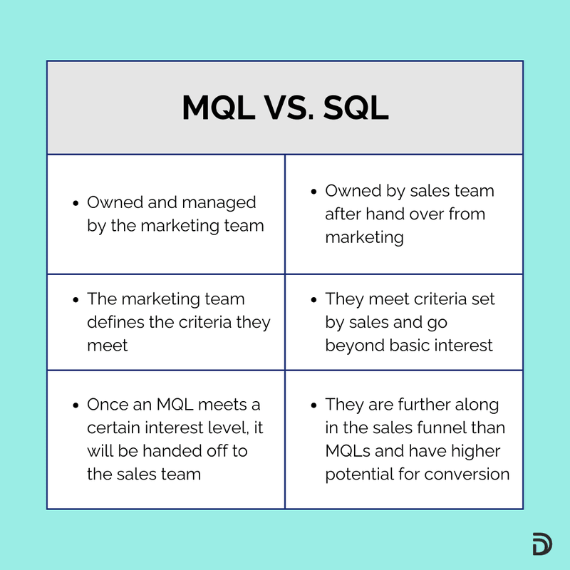 How to Master Lead Qualification + 10 Common Pitfalls