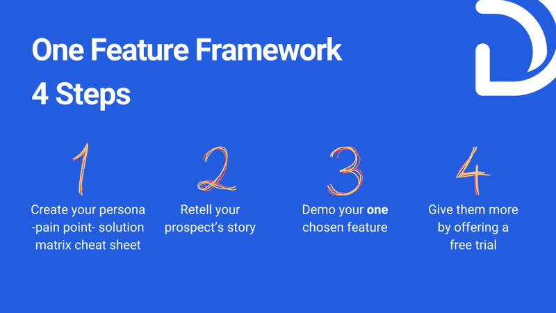One Feature Framework: How to Sell Your SaaS Product During The Demo