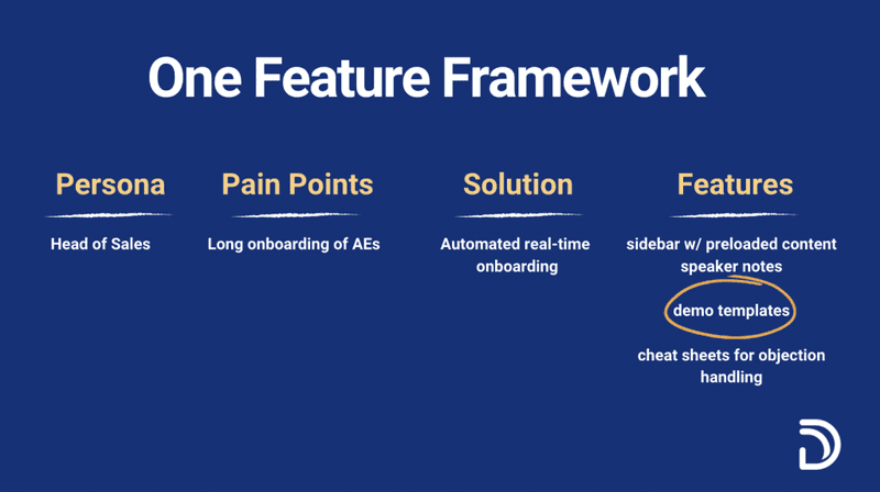 One Feature Framework: How to Sell Your SaaS Product During The Demo