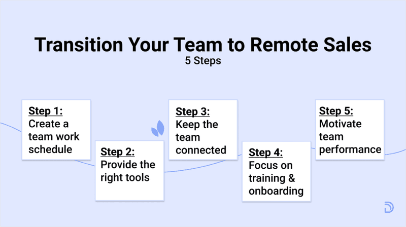 How to Transition Your Inside Sales Team to Work From Home