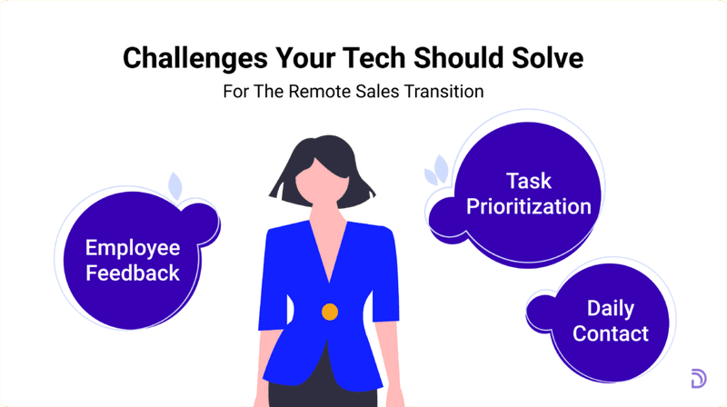 How to Transition Your Inside Sales Team to Work From Home