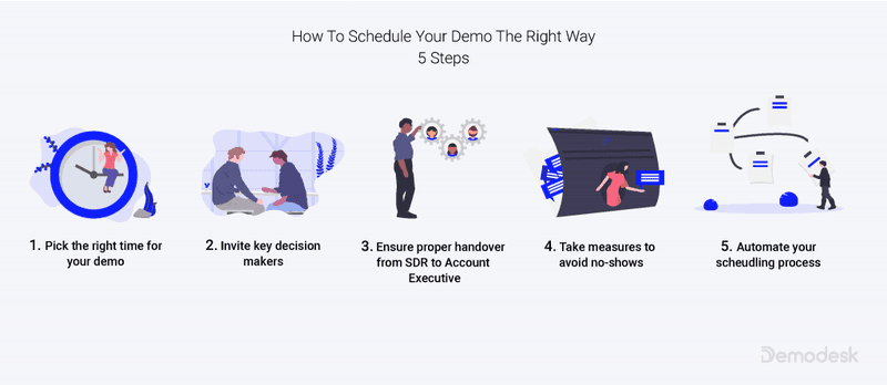 How to Schedule a Product Demo to Avoid No-Shows: 5 Proven Steps