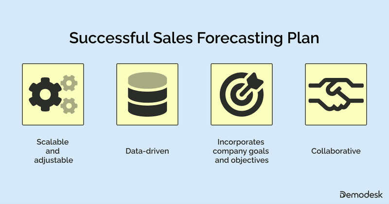 How to Build a Sales Forecasting Plan (+ Template)