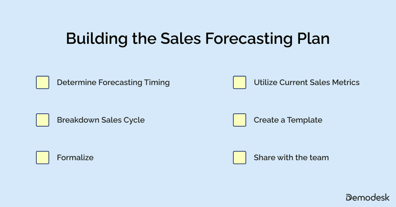 How to Build a Sales Forecasting Plan (+ Template)