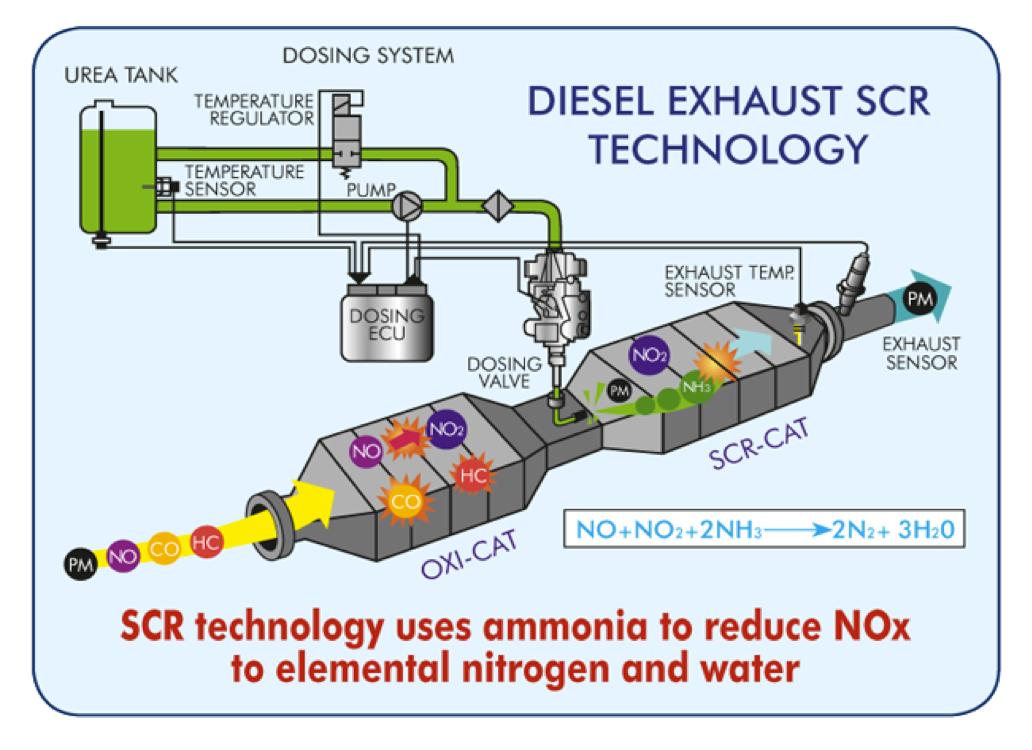 DEF Sensors and the DEF Sensor Shortage | LGT Transport