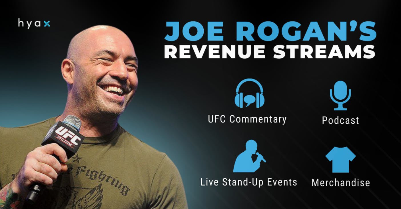 A Case Study of How Joe Rogan Makes Money - #42