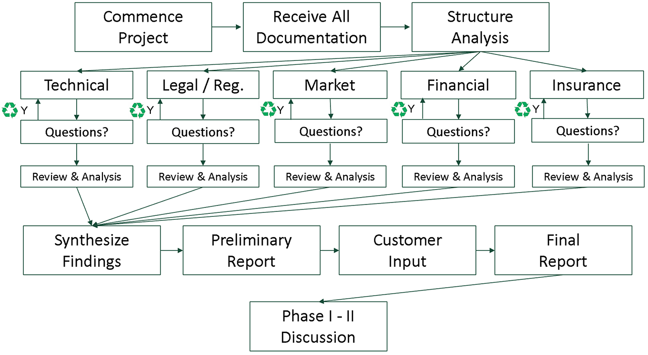 GH Partners | Project Finance, Structured Finance