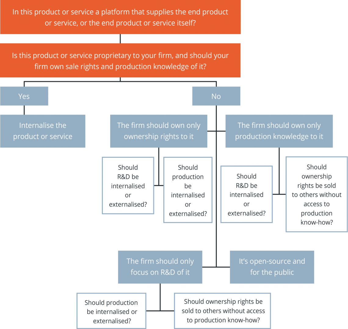 Creating A Procurement Strategy For The Freelance Age | Expert360