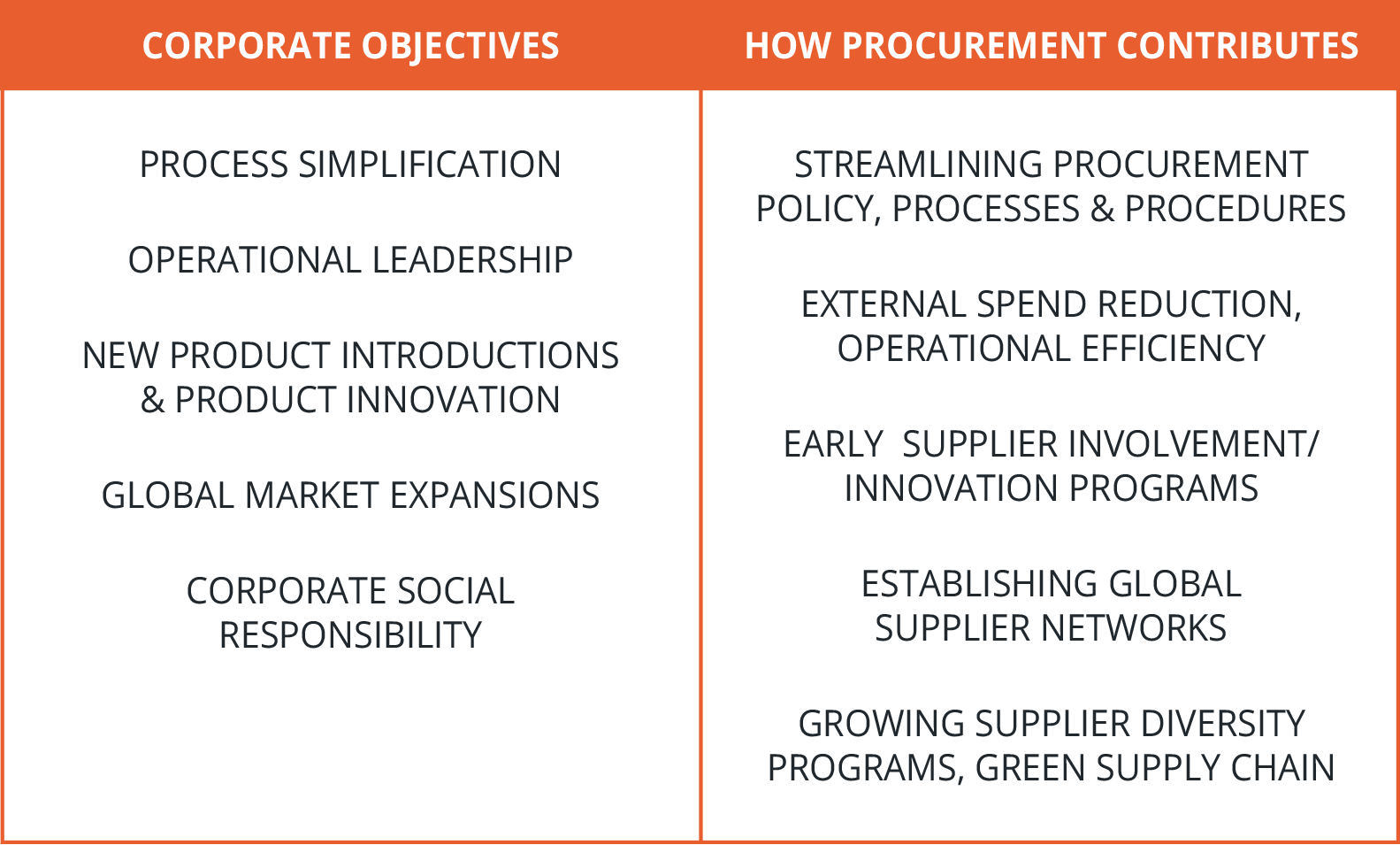 Creating A Procurement Strategy For The Freelance Age | Expert360