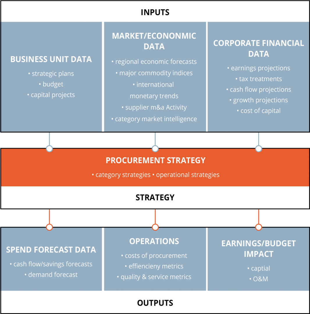 Creating A Procurement Strategy For The Freelance Age | Expert360
