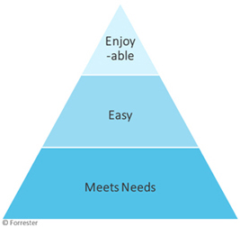 A Short History of Customer Experience (CX) | Expert360