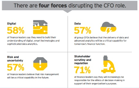 How CFOs Are Driving Digital Transformation Beyond The Finance ...
