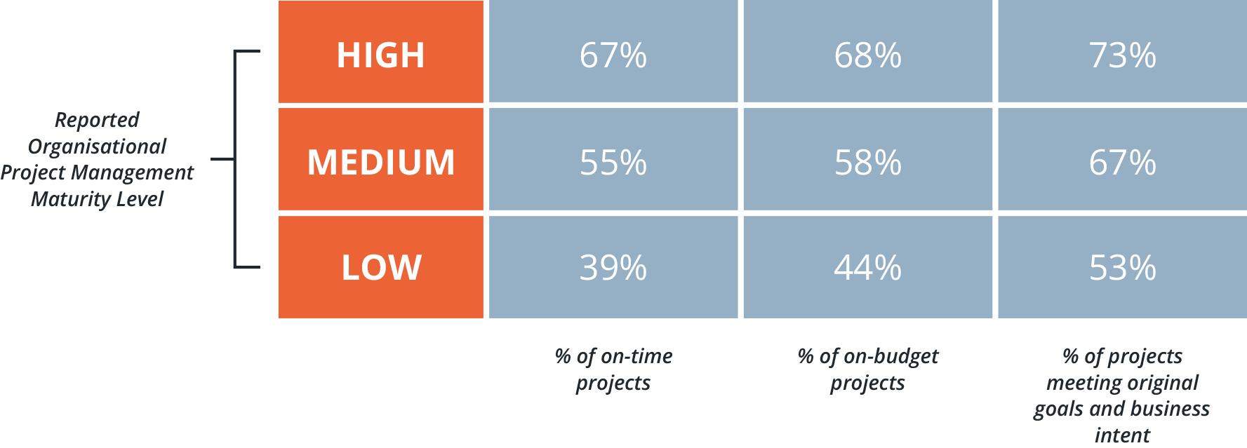 The Importance Of Project Management | Expert360