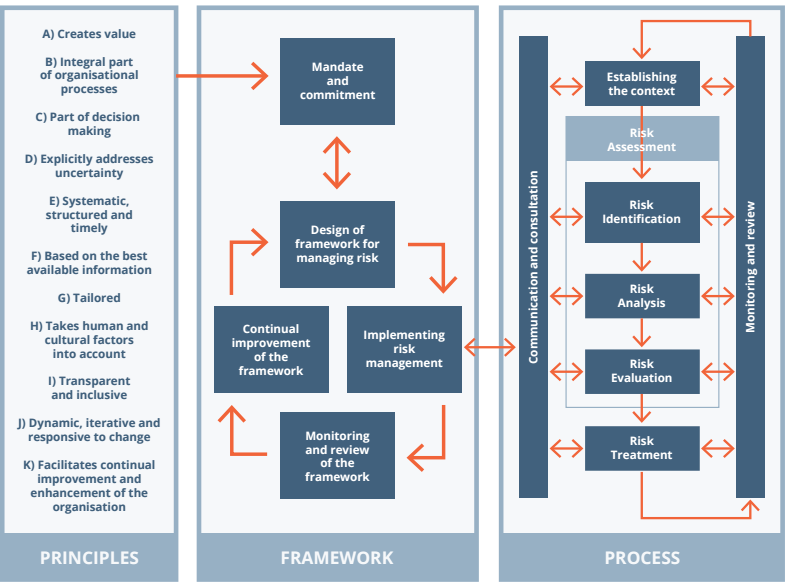 A Quick Guide To Operational Risk Management | Expert360