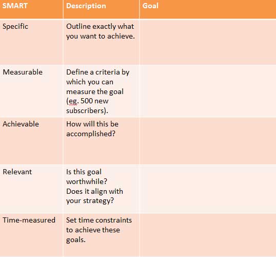 10 Essentials When Creating An Elite Digital Marketing Strategy | Expert360