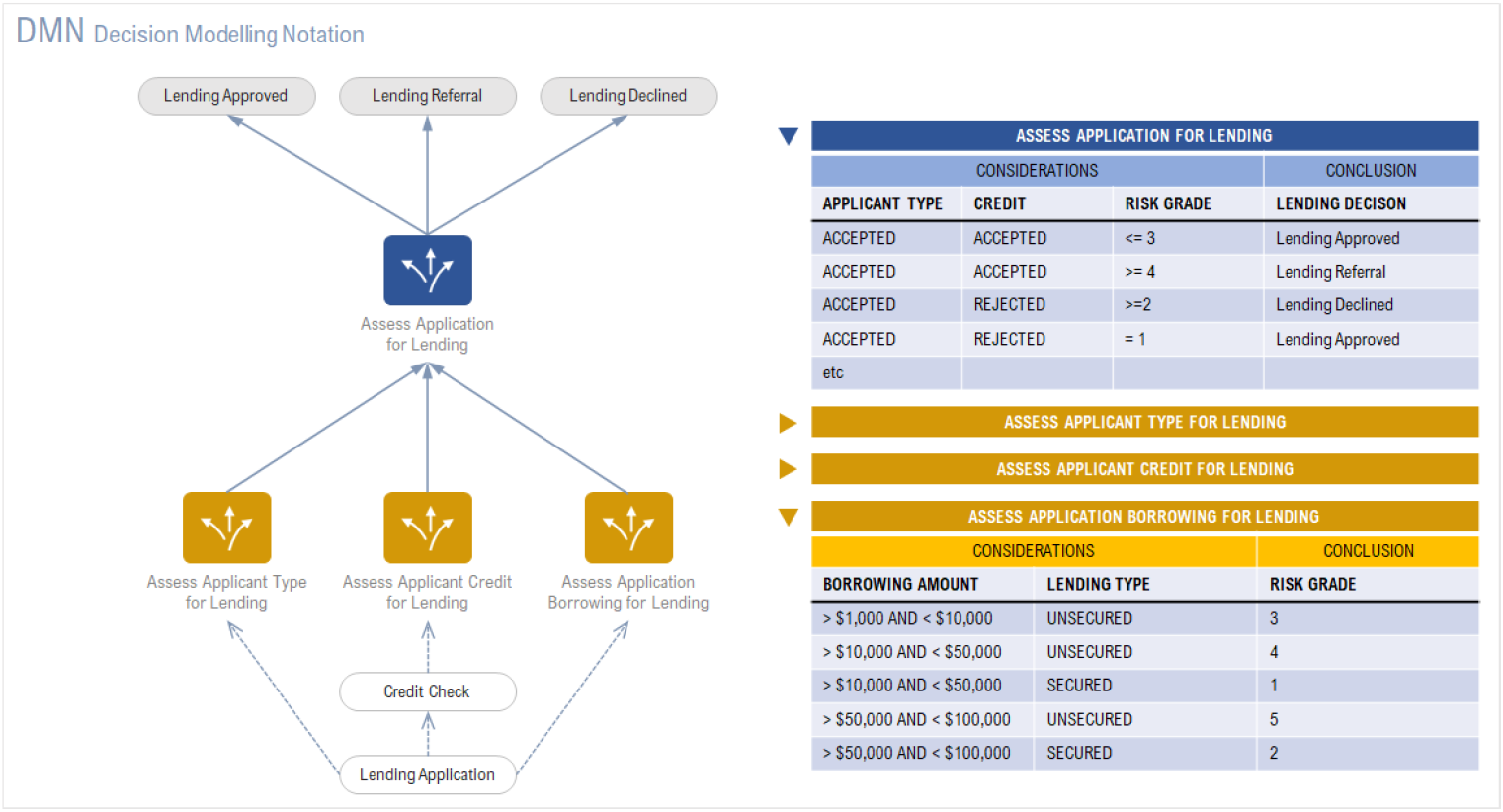 The Ultimate Guide to Business Analysis Tools & Techniques for 2022 ...