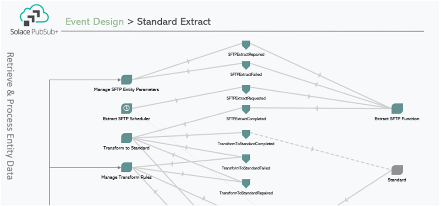 The Ultimate Guide to Business Analysis Tools & Techniques for 2022 ...