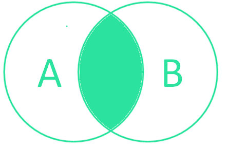 Jointures SQL : les 10 requêtes à connaître en 2023