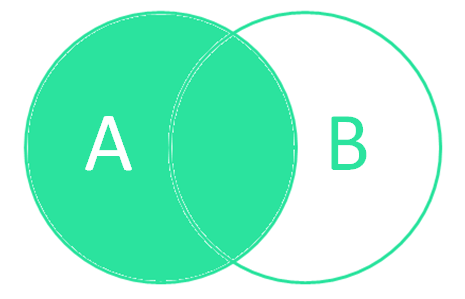 Jointures SQL : les 10 requêtes à connaître en 2023