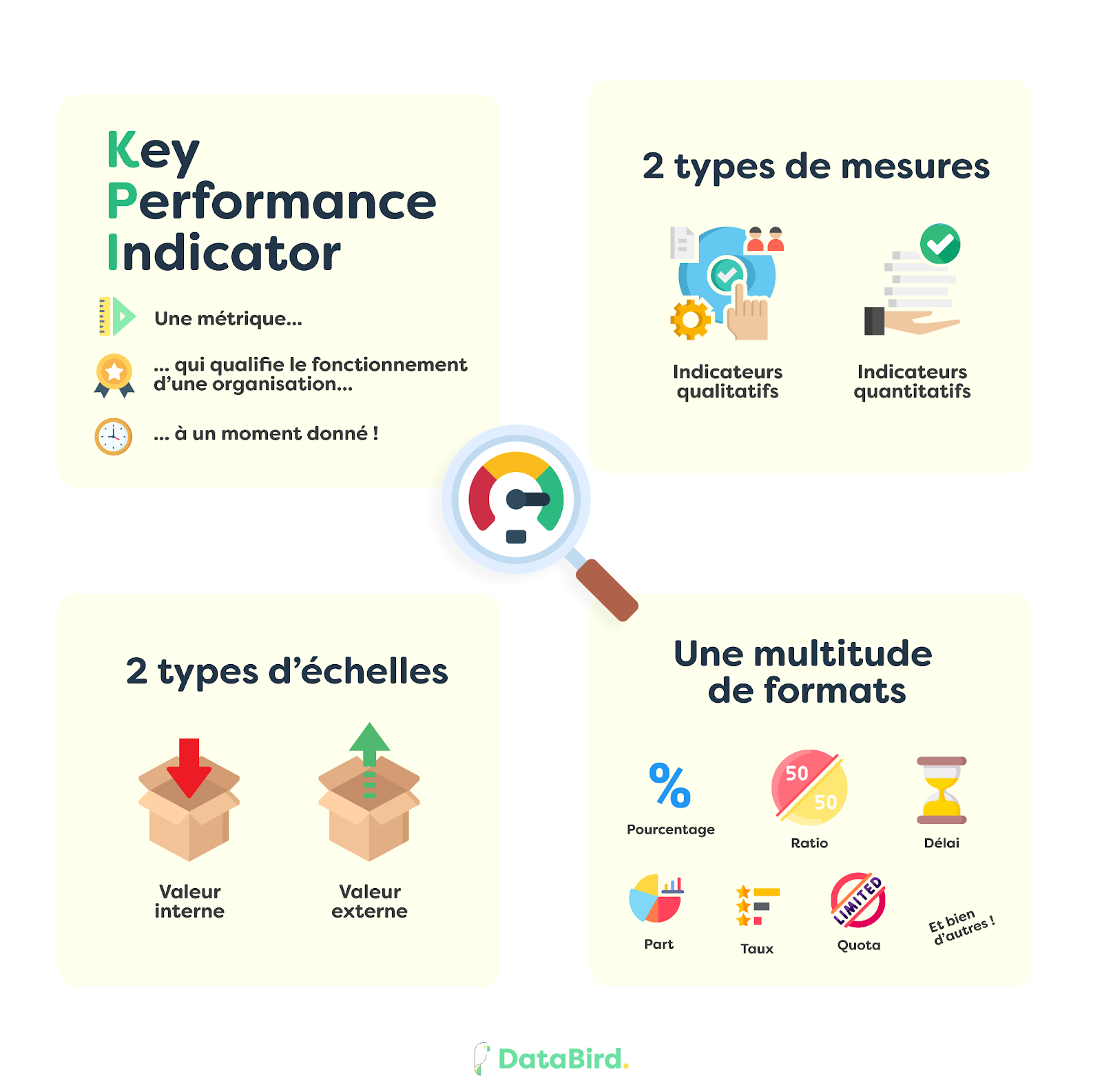 KPI : 3 règles à respecter pour donner du sens à vos indicateurs de performances