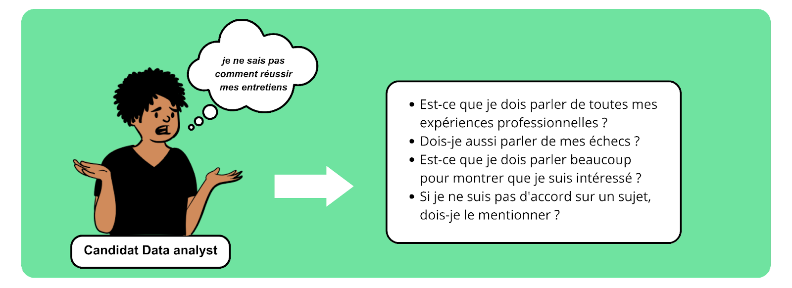 Data analysts : Préparez votre entretien d’embauche