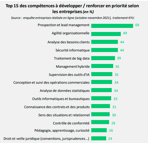 Les secteurs qui recrutent le plus de data analysts en 2023