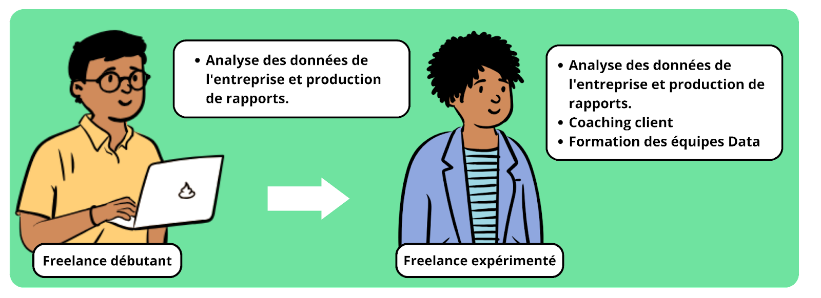 Comment devenir Data Analyst freelance