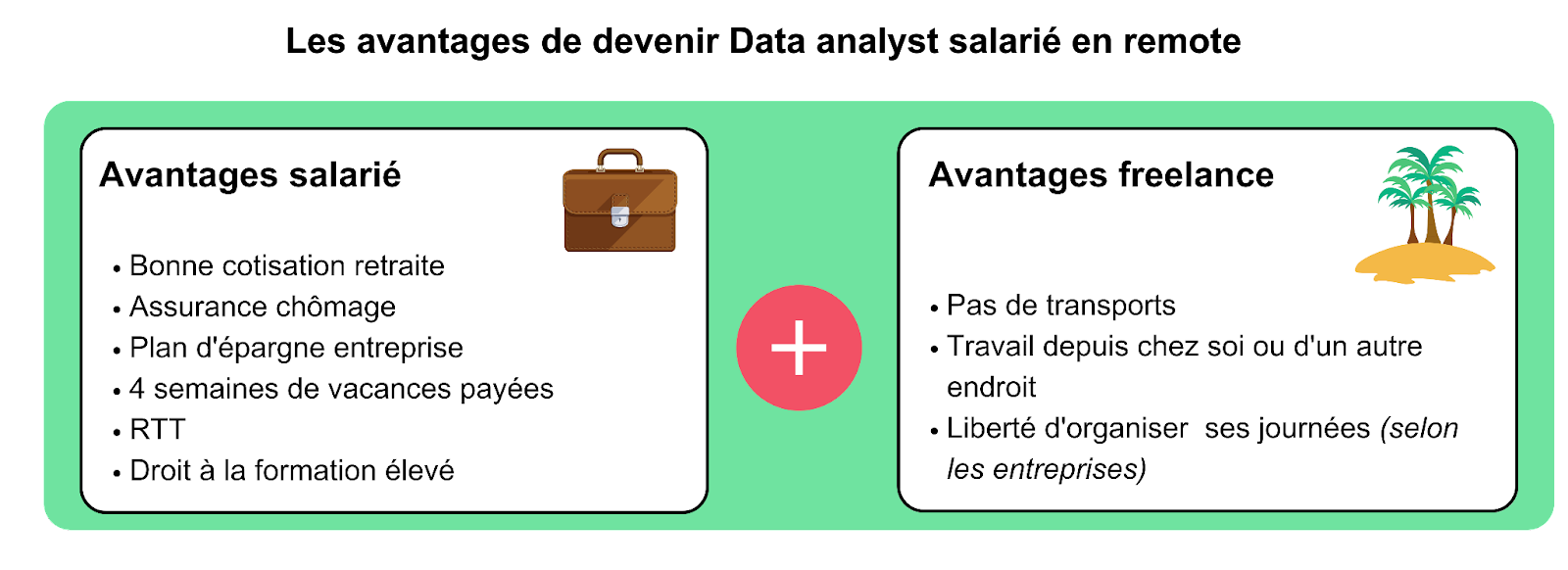 Comment devenir Data Analyst freelance