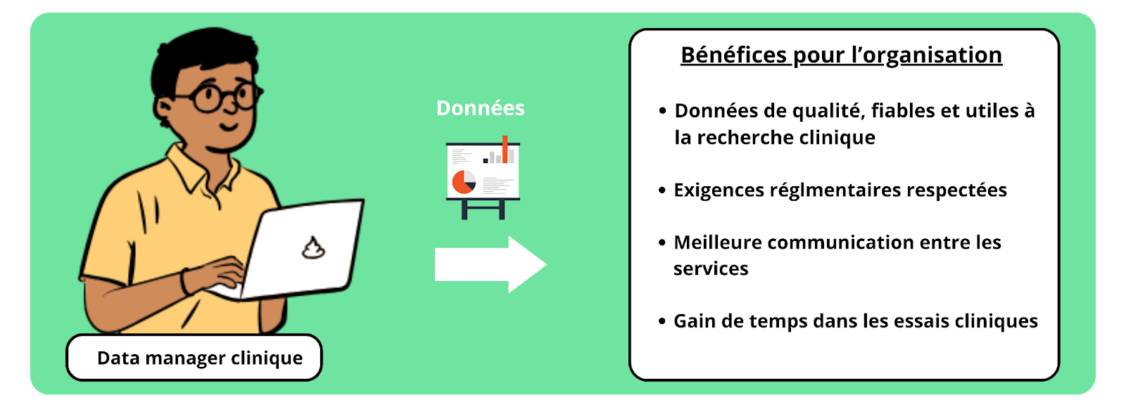 Comment s’exerce le métier de data manager clinique