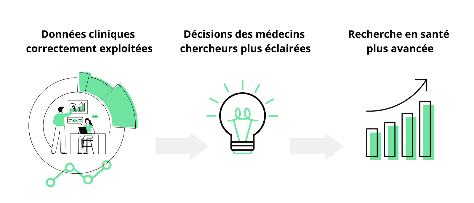 Comment s’exerce le métier de data manager clinique