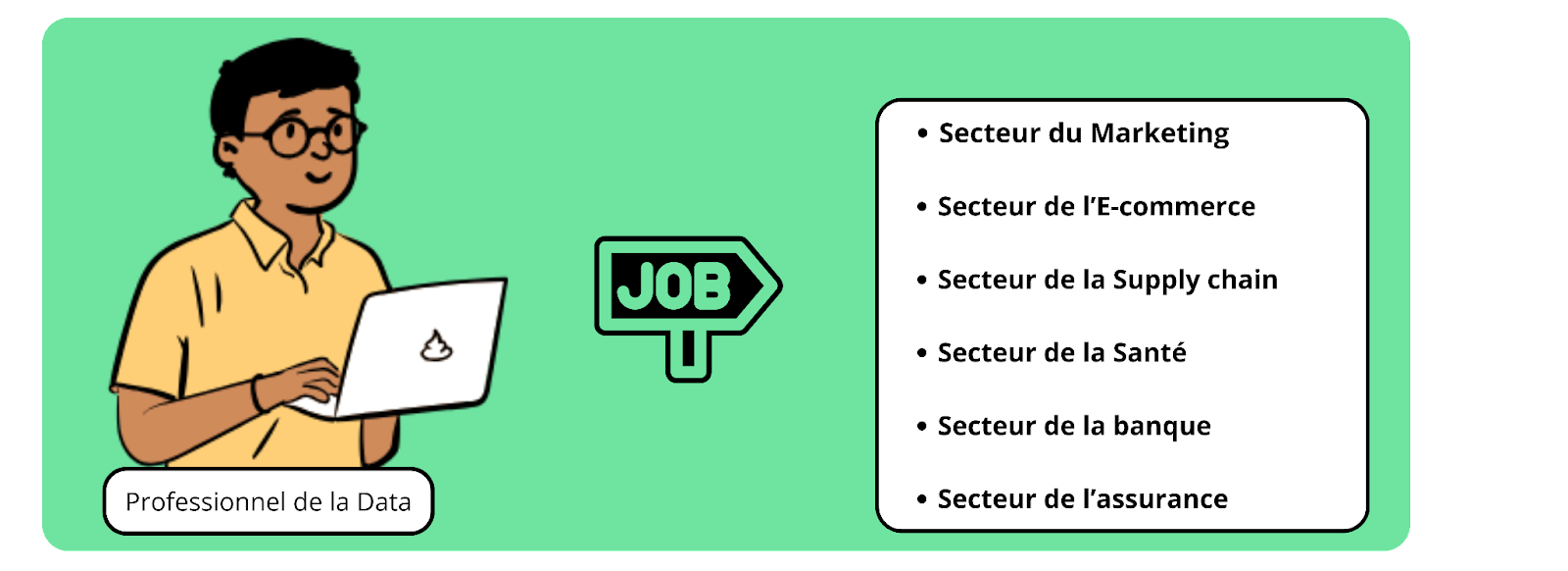 Data recrutement : quel marché en 2024