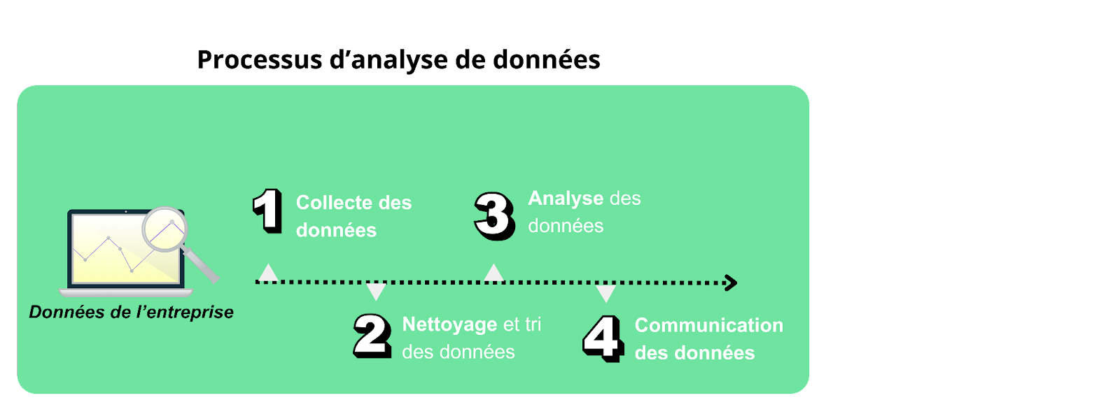 Comment se former à l’analyse de données