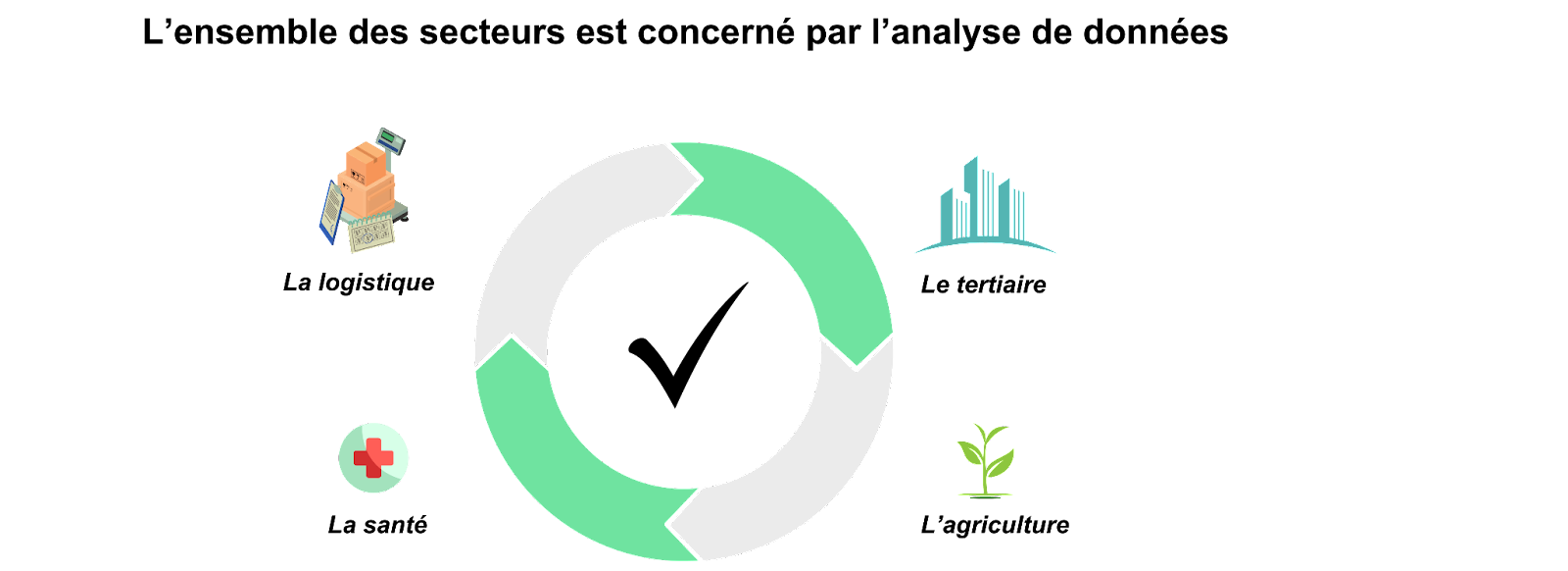 Comment se former à l’analyse de données