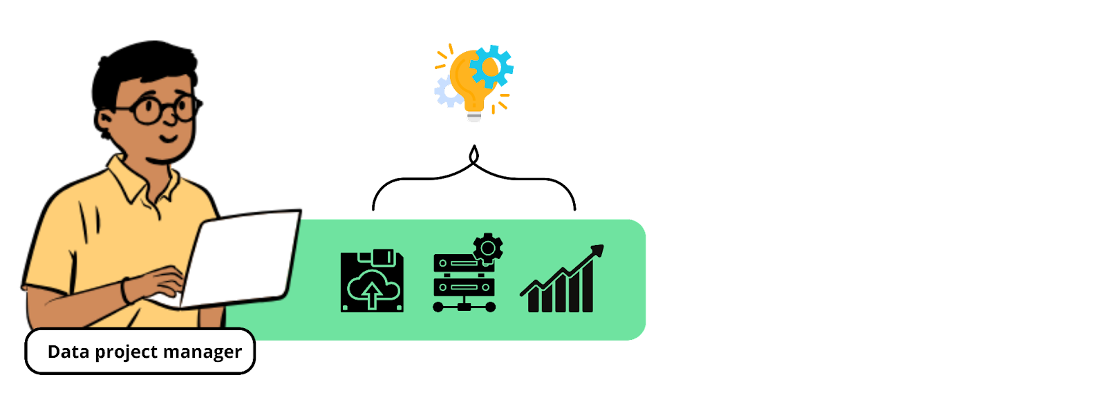 Qu’est ce que le métier de data project manager