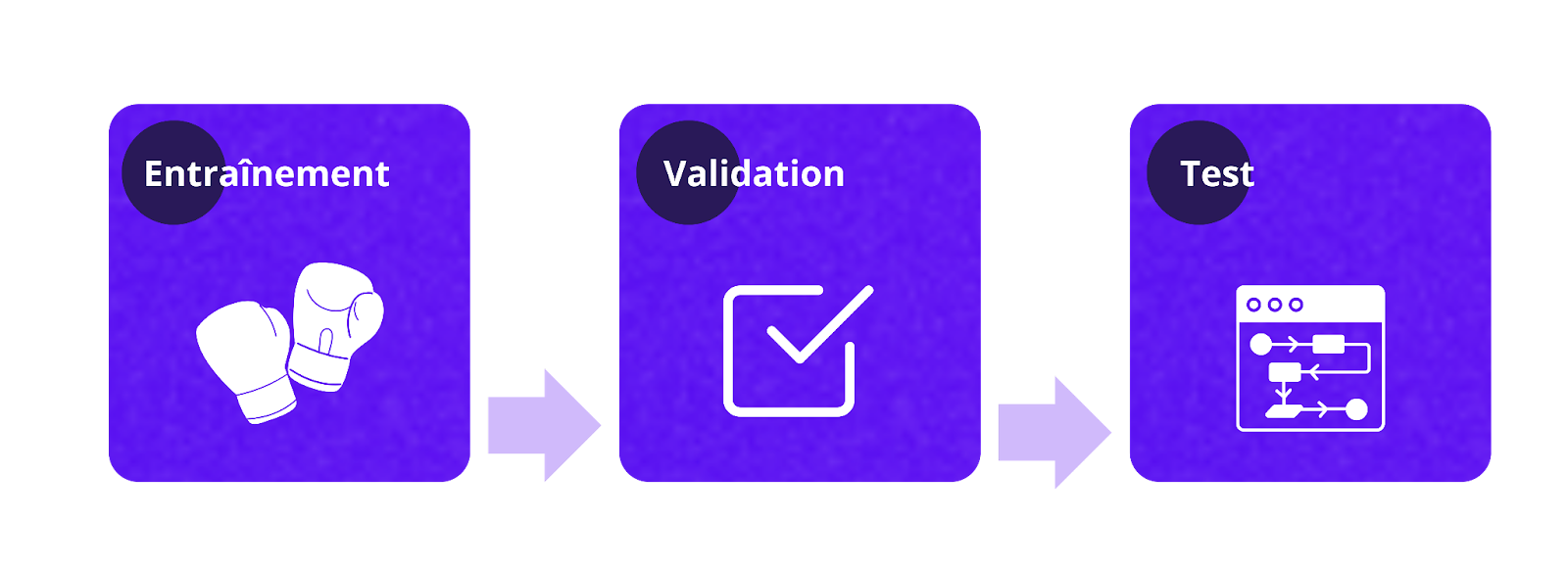 Apprentissage supervisé vs non-supervisé en Data Science