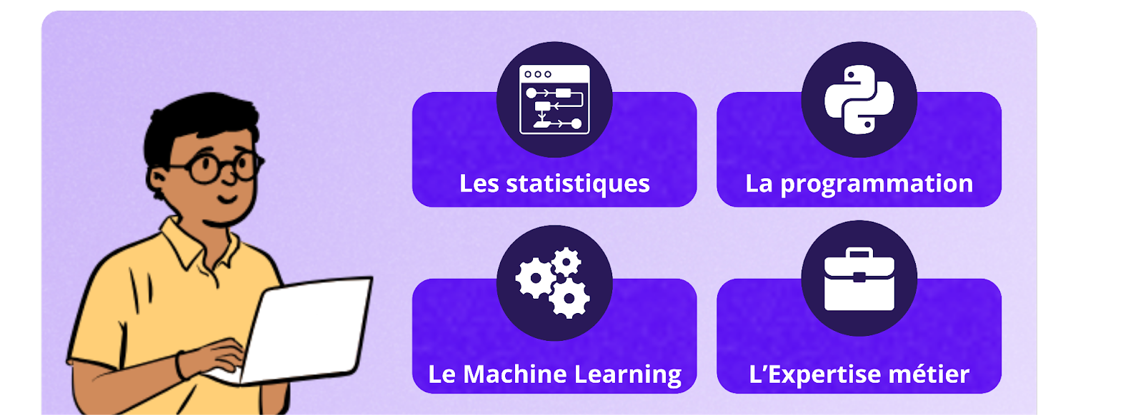 Data Scientist : Fiche Métier - Mise à jour 2024