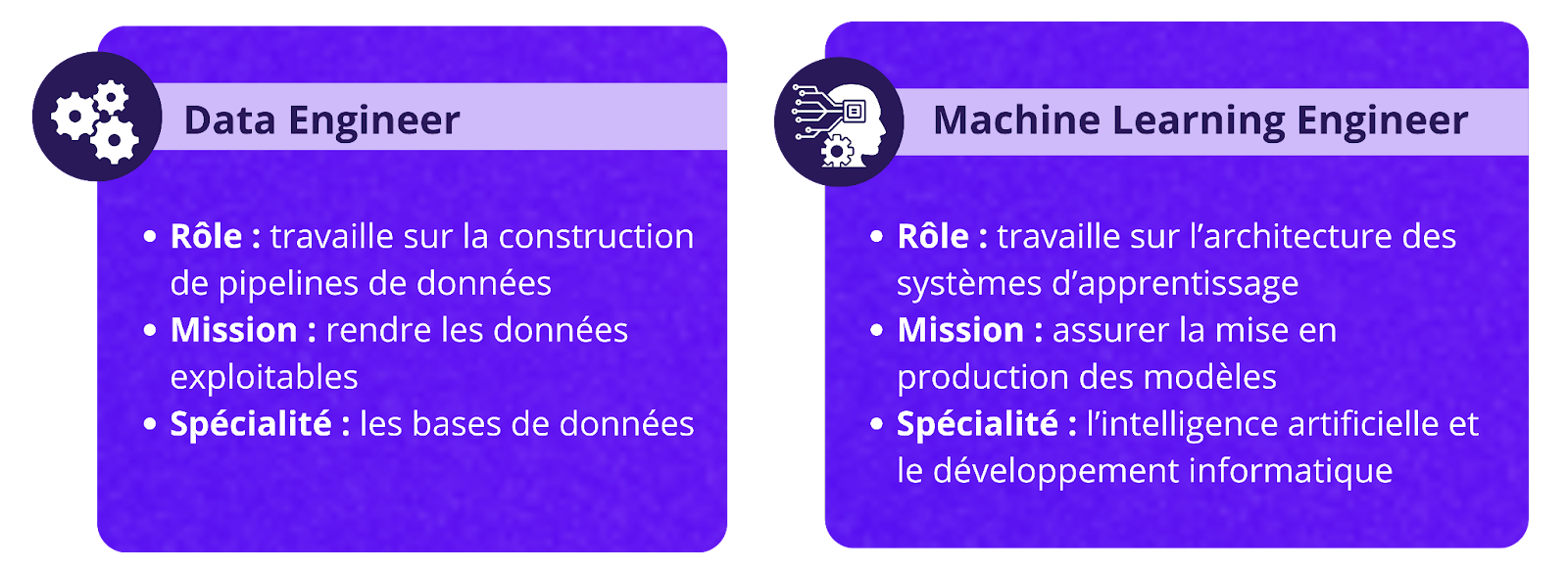 Machine Learning Engineer : Fiche Métier - Mise à jour 2024