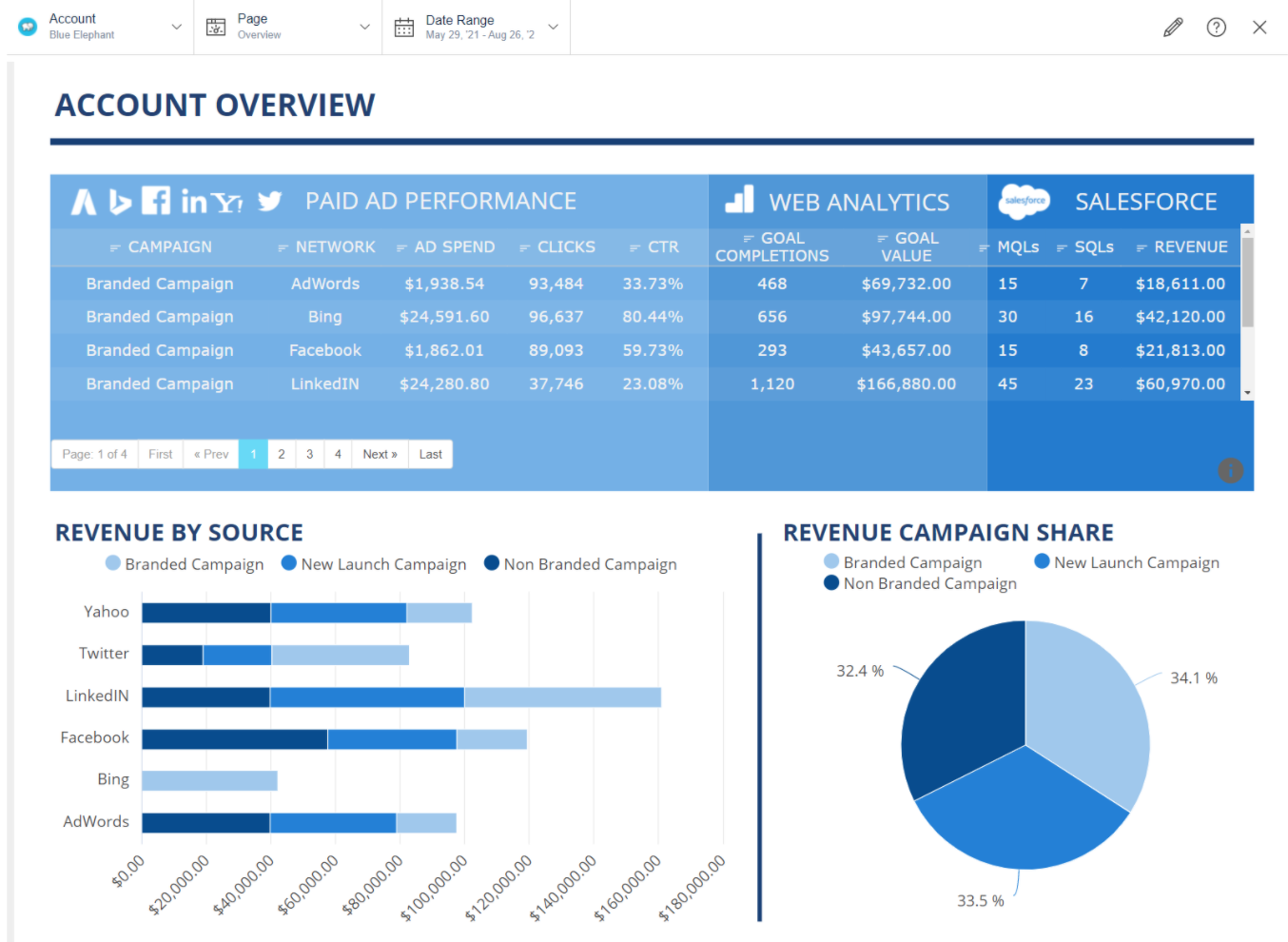 What Are Free Digital Marketing Reporting Tools Bnbheroblog