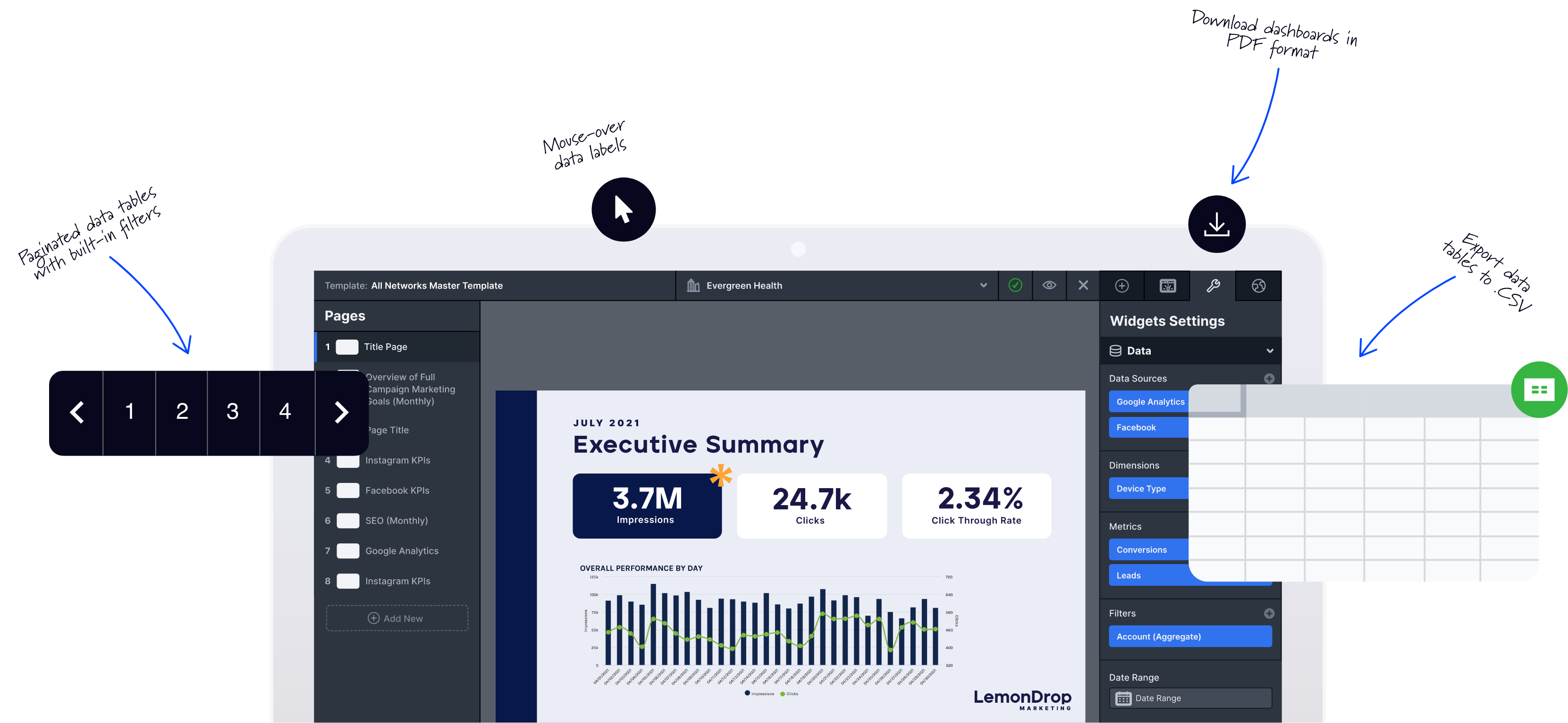Automated Marketing Dashboards | Marketing Analytics