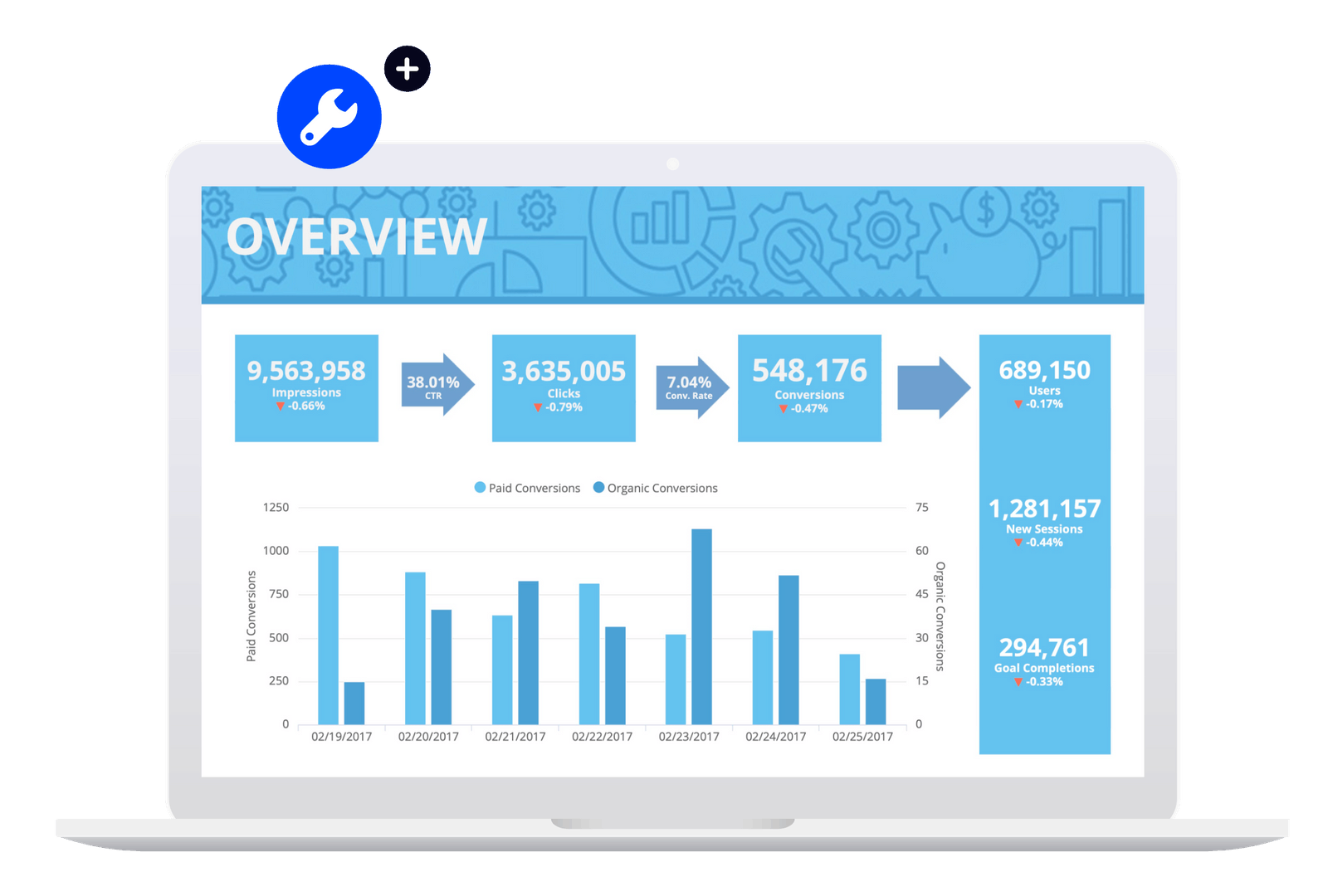 Digital Marketing Reporting Software | Automated Marketing Reports