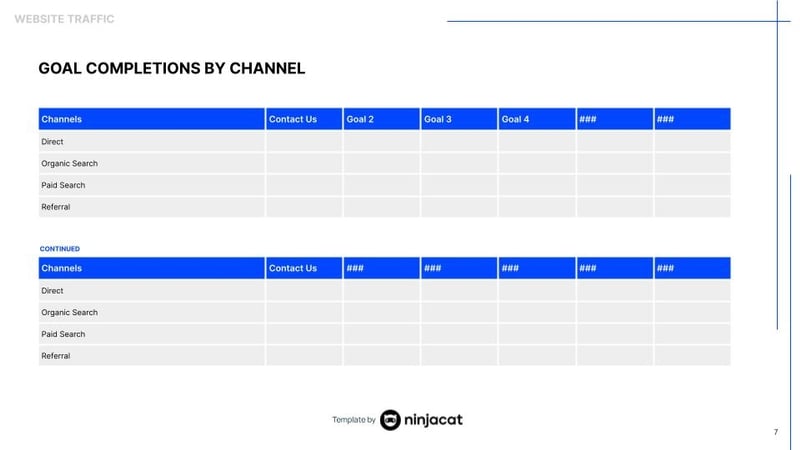 Google Analytics Report Template | Free Editable Slide Download