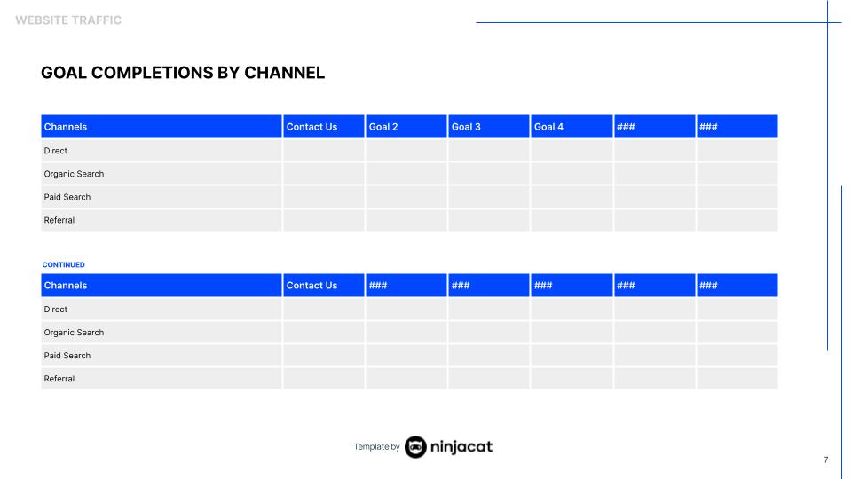 Google Analytics Report Template | Free Editable Slide Download