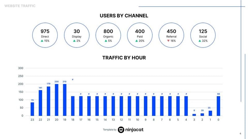 Google Analytics Report Template | Free Editable Slide Download