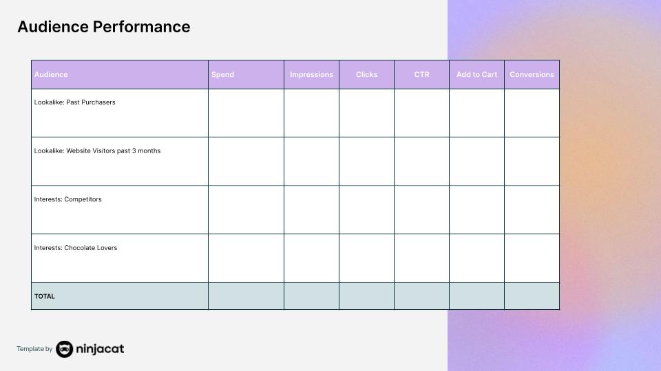 Programmatic Ads Report Template